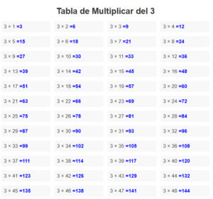 Tabla del 3 - Tablas de multiplicaciones del 3