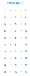Tabla del 3 - Tablas de multiplicaciones del 3
