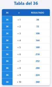 Tabla del 36 - Tablas de multiplicaciones del 36