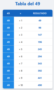 Tabla del 49 - Tablas de multiplicaciones del 49