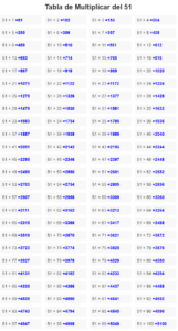 Tabla del 51 - Tablas de multiplicaciones del 51