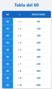 Tabla del 60 - Tablas de multiplicaciones del 60