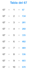 Tabla del 67 - Tablas de multiplicaciones del 67