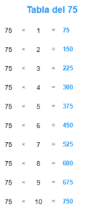 Tabla del 74 - Tablas de multiplicaciones del 74