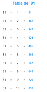 Tabla del 81 - Tablas de multiplicaciones del 81
