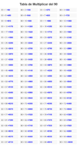 Tabla del 90 - Tablas de multiplicaciones del 90