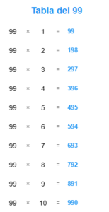 Tabla del 99 - Tablas de multiplicaciones del 99